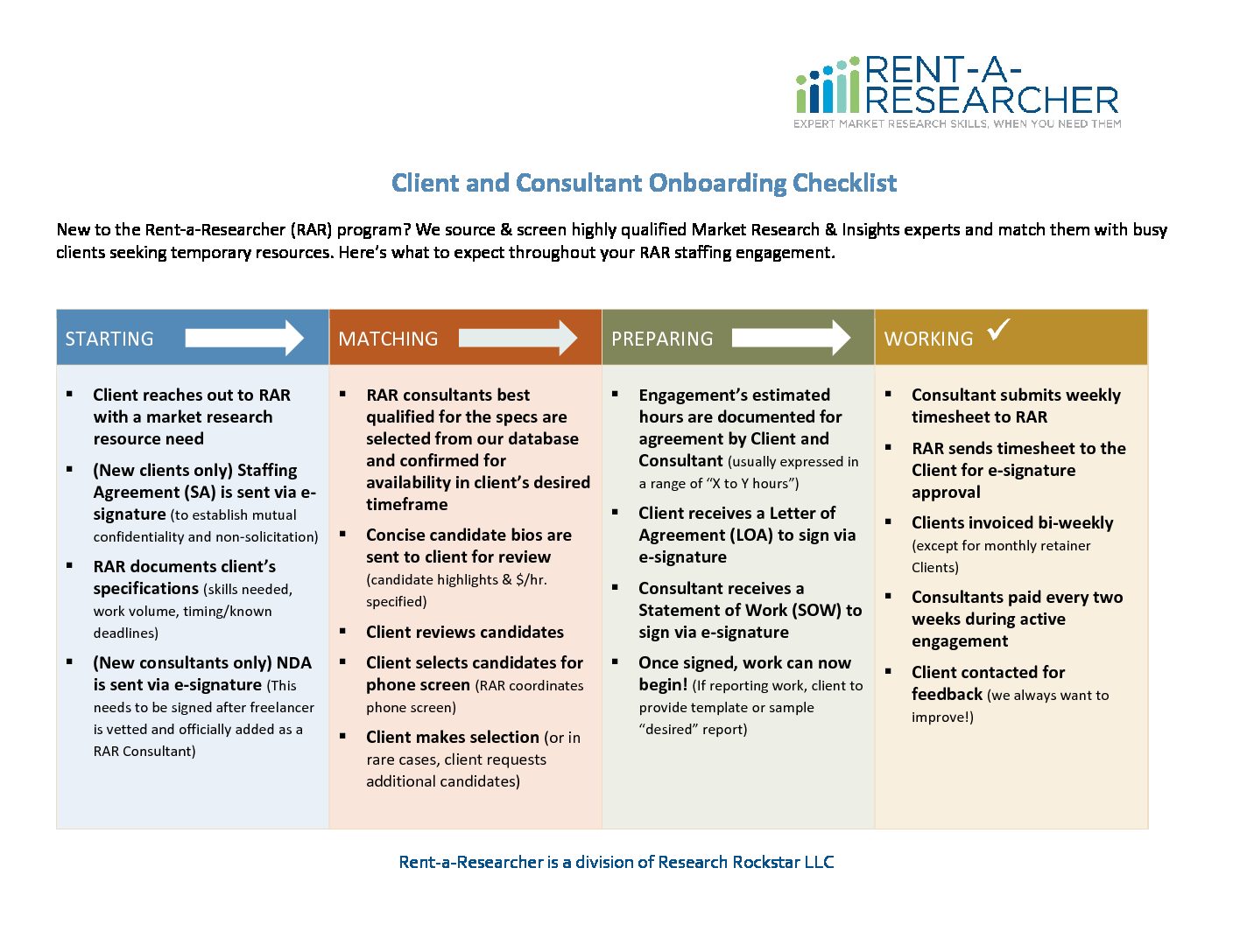 Client and Consultant Onboarding Checklist | Research Rockstar Training ...