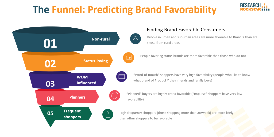 Data Visualization Options for Market Research Success | Research ...