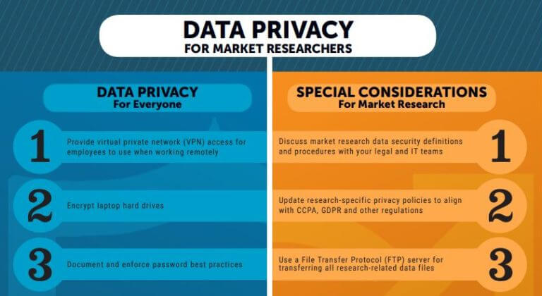 Data Privacy for Market Researchers | Research Rockstar LLC