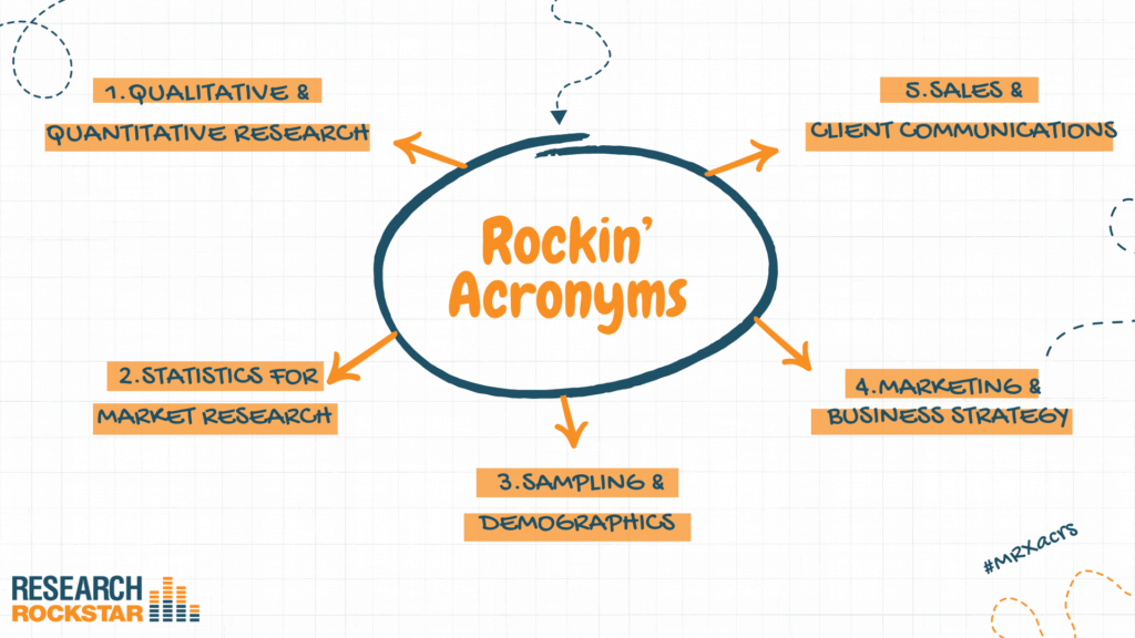 Where to Draw the Line with Market Research Surveys | Research Rockstar ...
