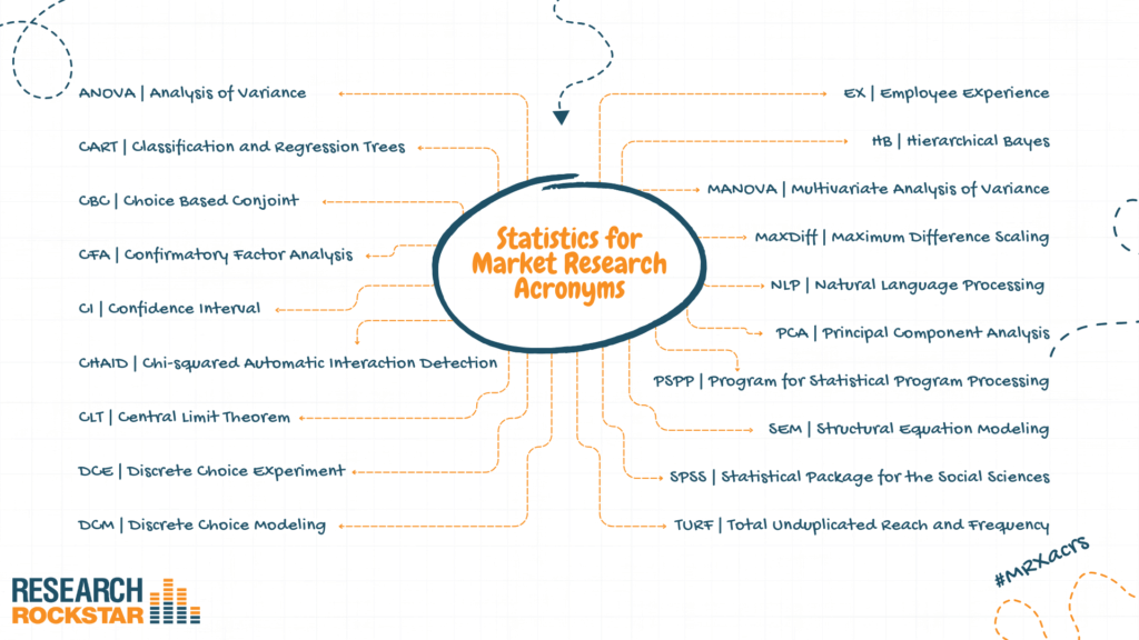 19 Essential Statistics for Market Research Acronyms